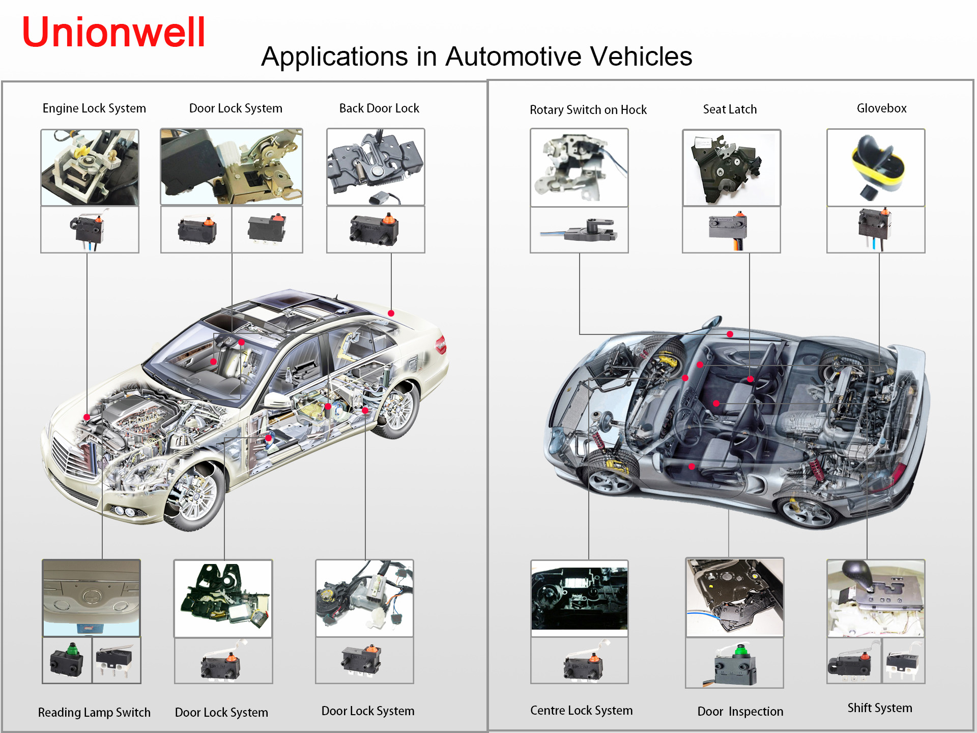 Learn about micro switches on commercial vehicles - Unionwell